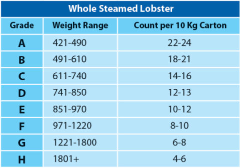 Our Products - Lobster Shack